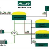 PlanET Modular BGA v1.0.0.1 | FS25 Mod | FS22 Mod